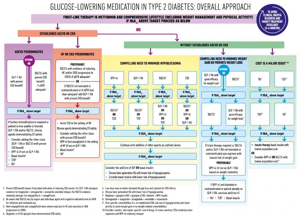 Ada 2024 Guidelines Dyann Grissel Ada 2024 Guidelines Dyann Grissel